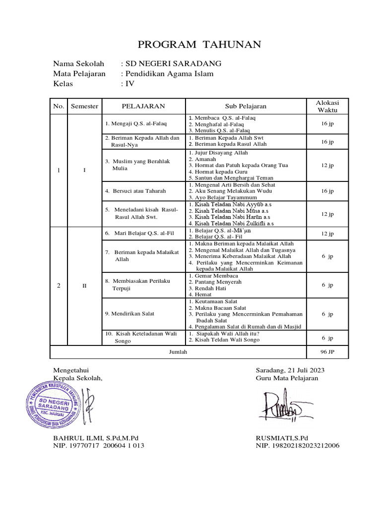 Prota PAI-BP Kelas 4 20-21 Baru | PDF