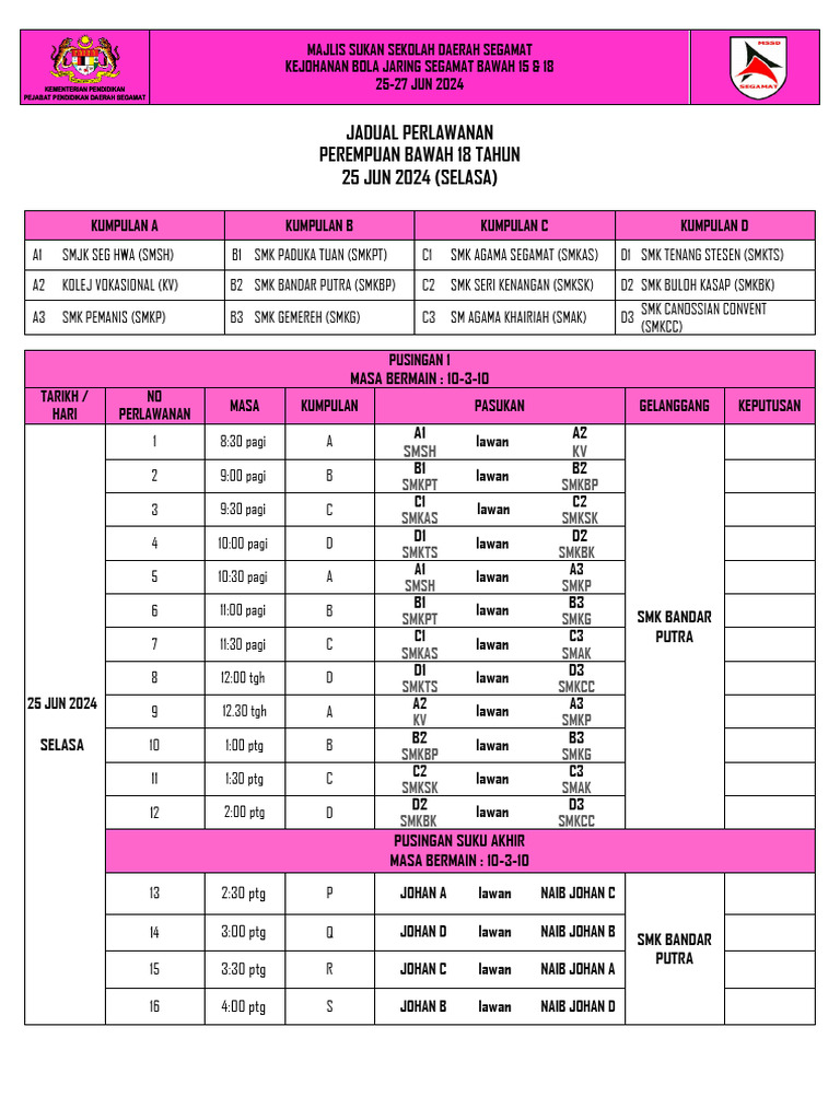 Jadual MSSD Bola Jaring p15 & p18 2024 | PDF