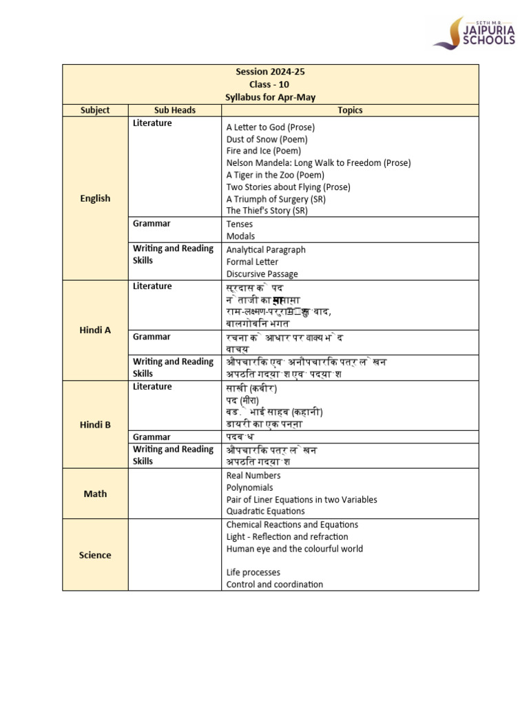 Cl10 Syllabus Break Up Apr-May | PDF