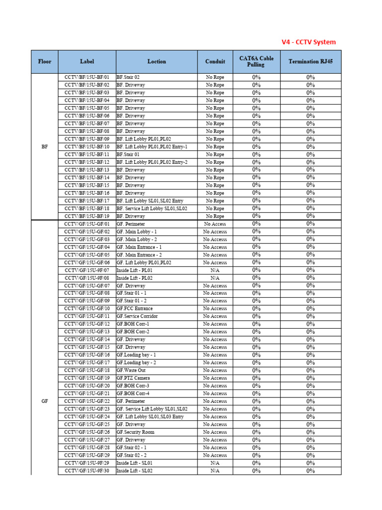 ELV Progress Report Sample -4 | PDF | Access Control