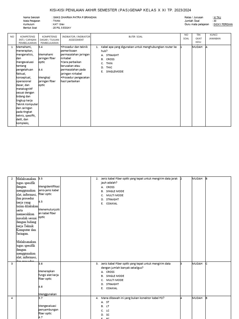 Form Kisi-Kisi & Naskah Soal PAS TWAN XI TKJ Genap 2024 | PDF