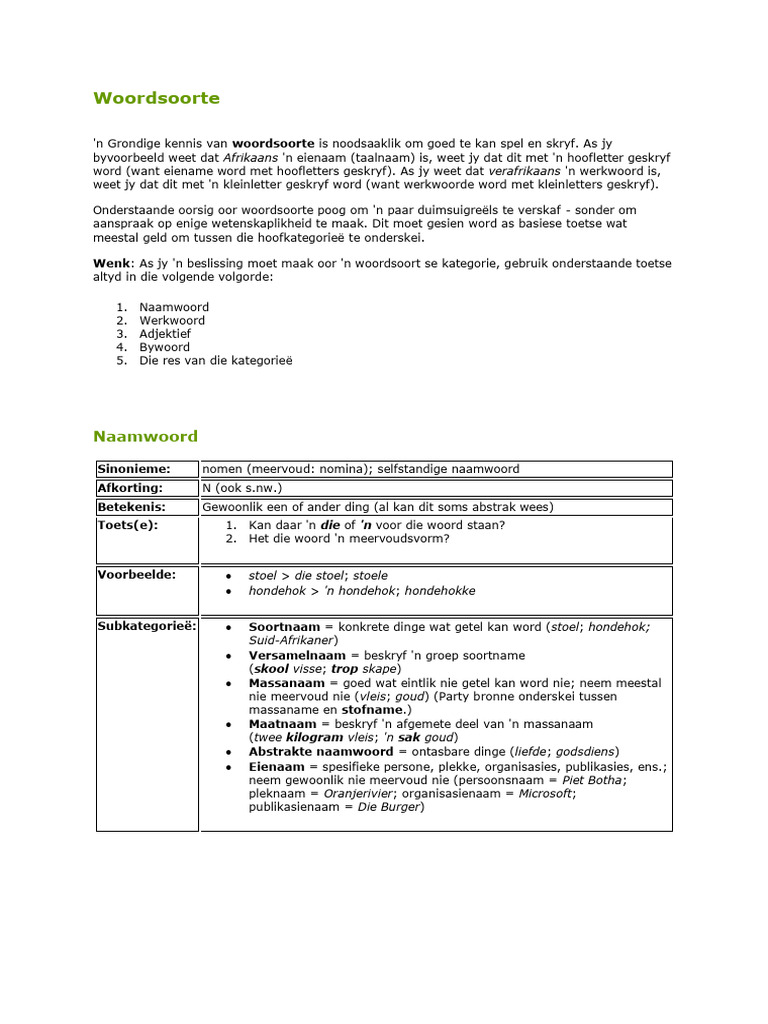 Woordsoorte Opsomming | PDF
