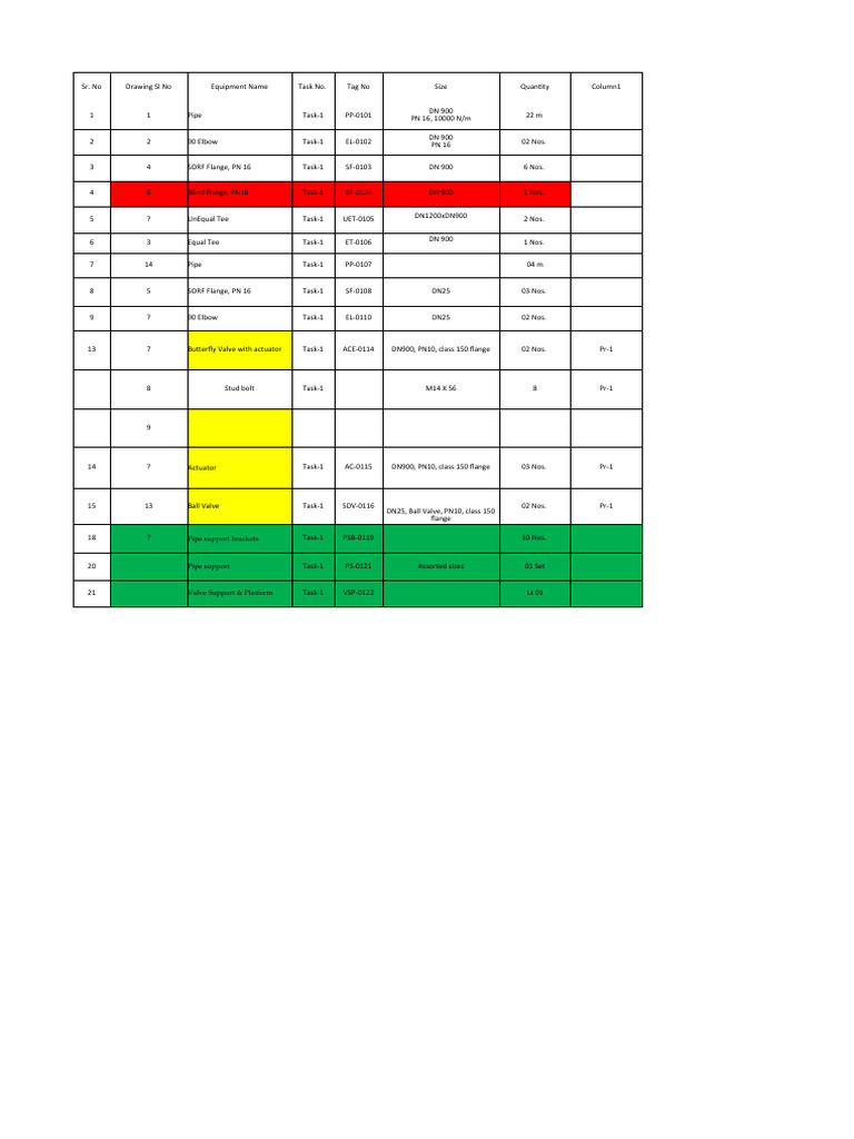 Equipment List | PDF | Equipment | Mechanical Engineering