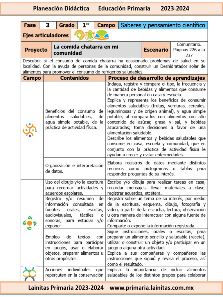 1er_Grado_Mayo_05_La_comida_chatarra_en_mi_comunidad_2023_2024 ...