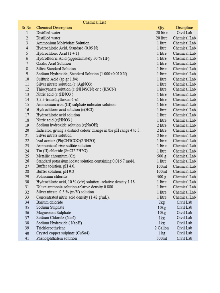 Chemical List- | Download Free PDF | Acid | Hydrochloric Acid