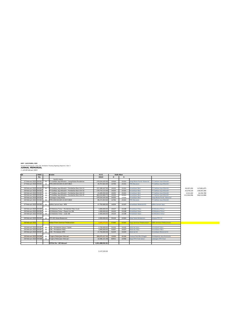 Format - Jurnal Memorial | PDF