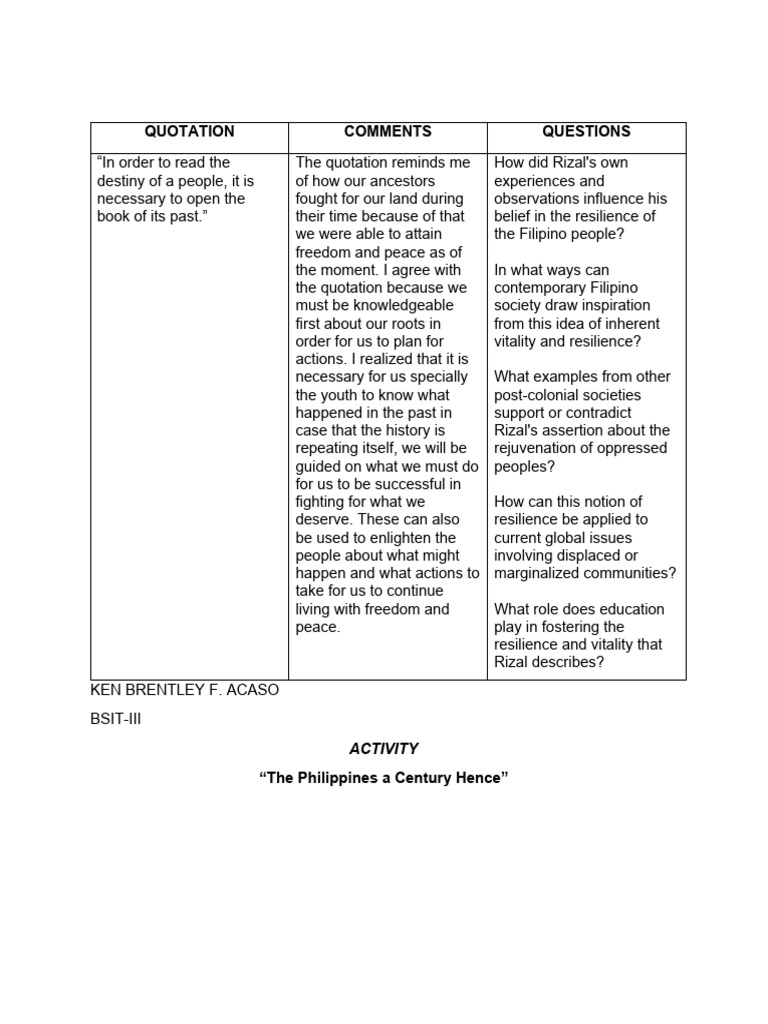 Activity 2 | PDF | Liberal Arts Education