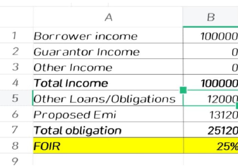 FOIR | PDF