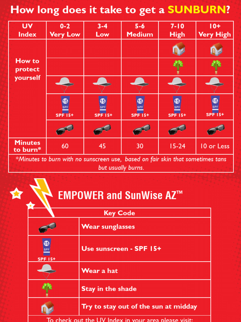 Sunburn Card | PDF