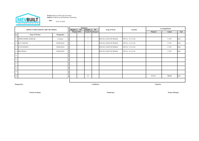 Productivity STP HB | PDF
