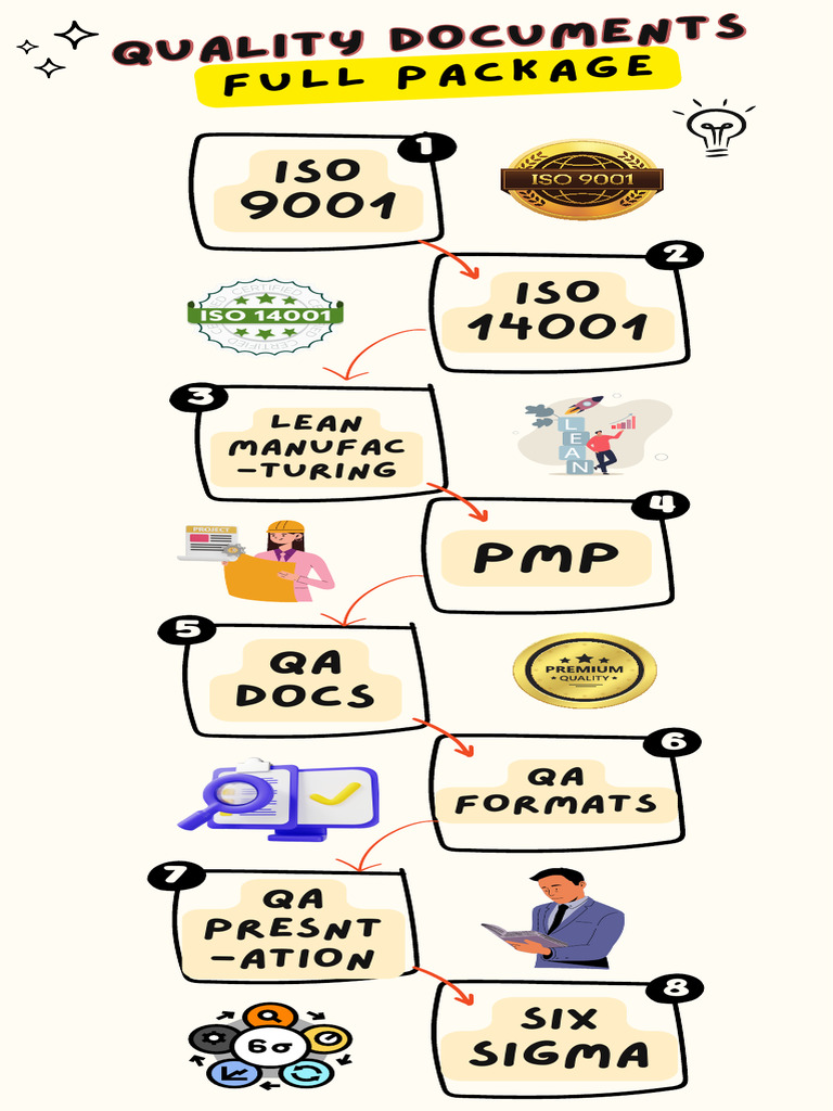 Comprehensive Quality Management Documents | PDF | Six Sigma | Lean ...