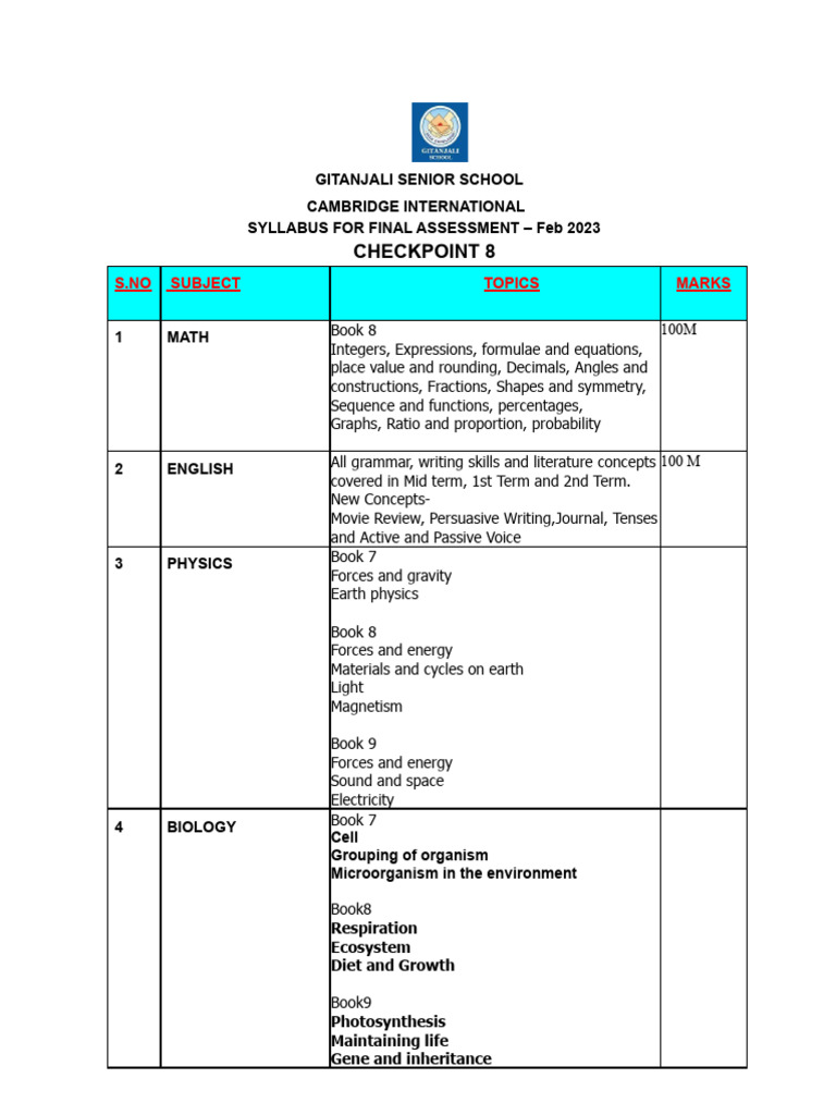 CP8 - FINAL Assessment (Feb 2023) Syllabus | PDF