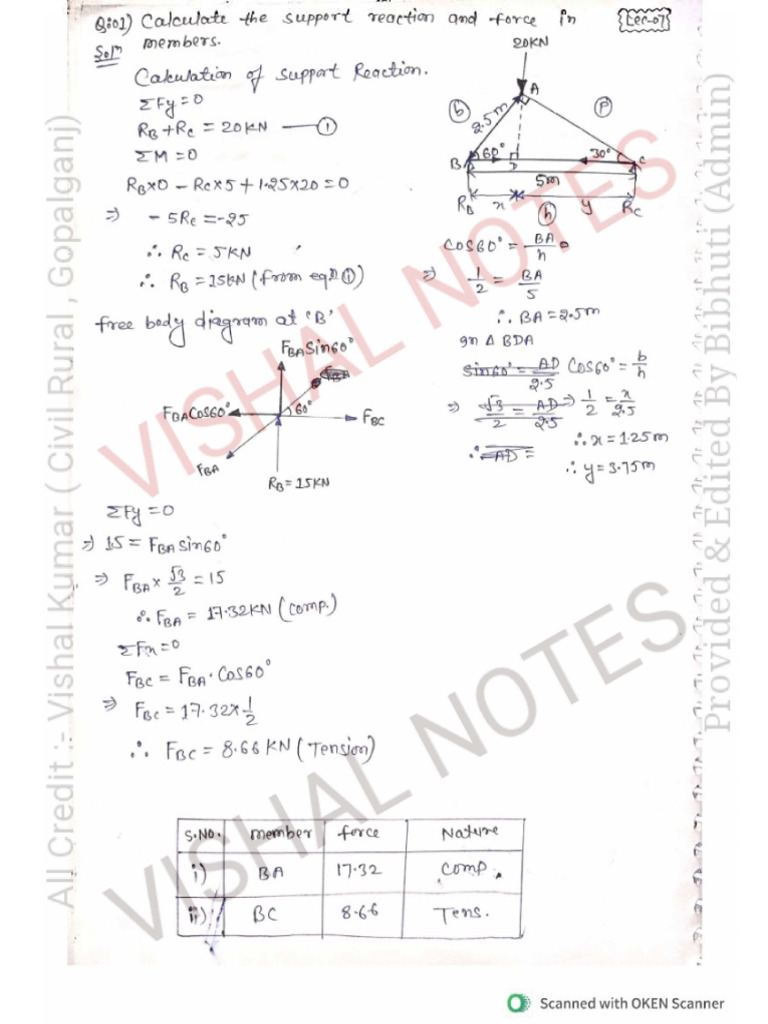 Load On Truss | PDF