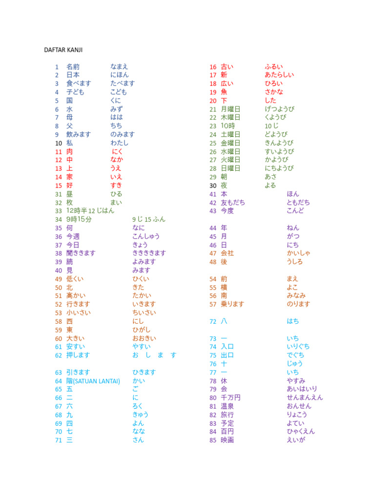 Daftar Kanji Jft 1 | PDF