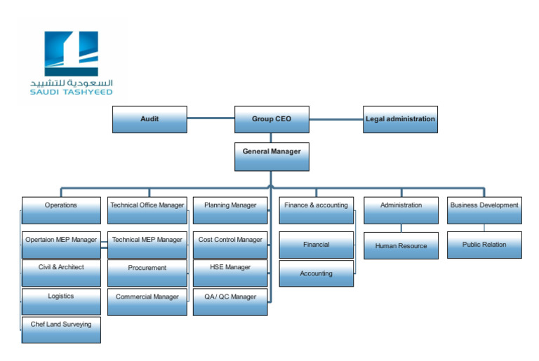 Company Orgnization Chart | PDF
