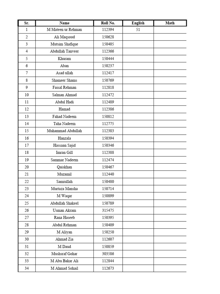 10th Class Roll No.1 | PDF | Life Of Muhammad | Muhammad