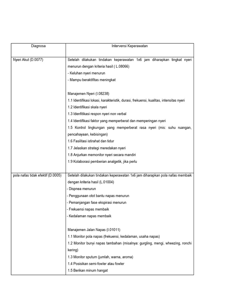 Diagnosa Sdki | PDF