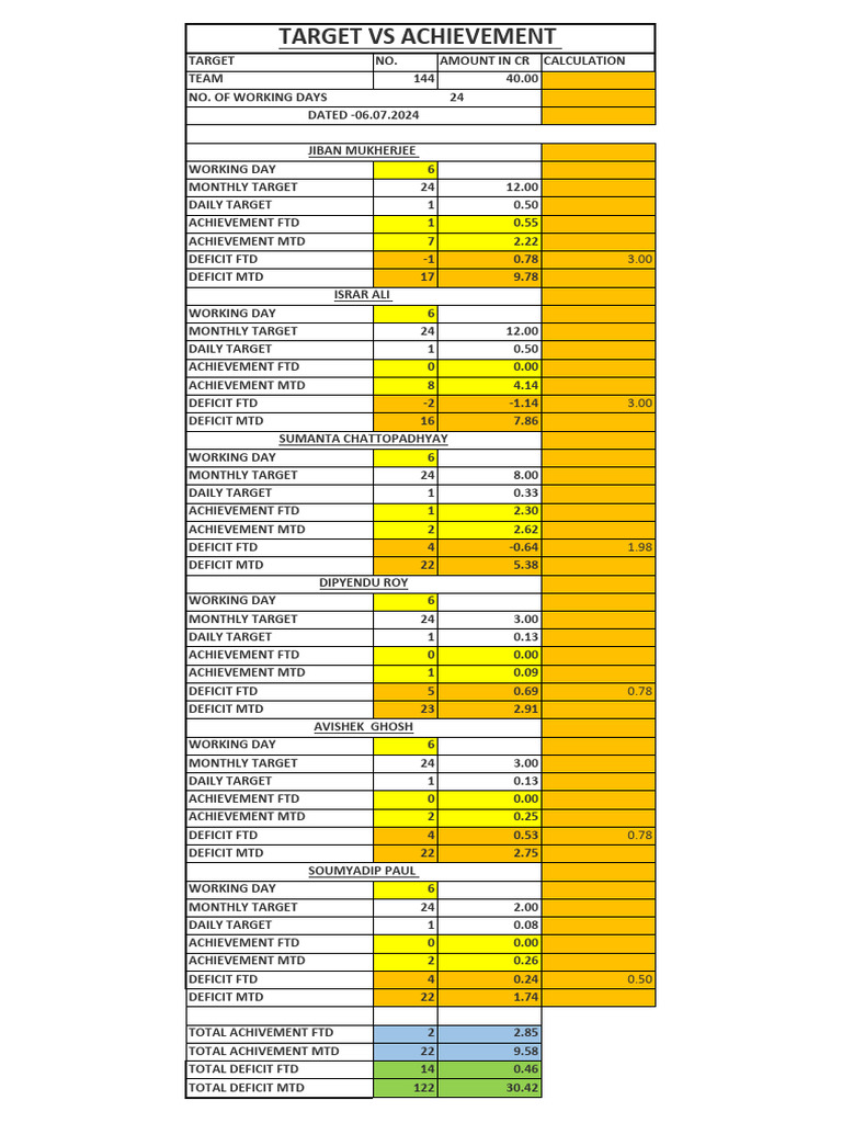 Team Target vs Achievement Report | PDF