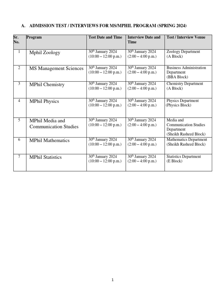 Schedule For MS Mphil Admission Test Interview | PDF