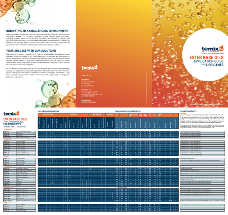 TemiOleo Ester Base Oils Application Guide For Lubricants WEB | PDF | Lubricant | Motor Oil