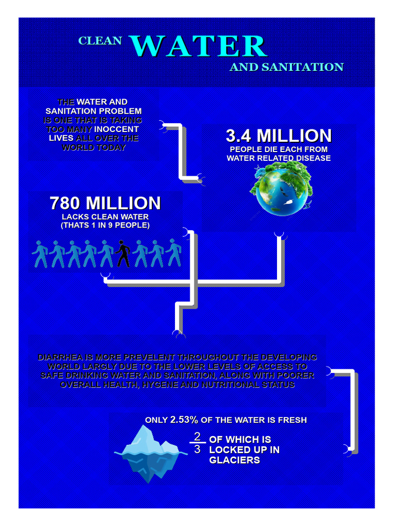 Clean Water Poster Holiday Homework | PDF | Wellness