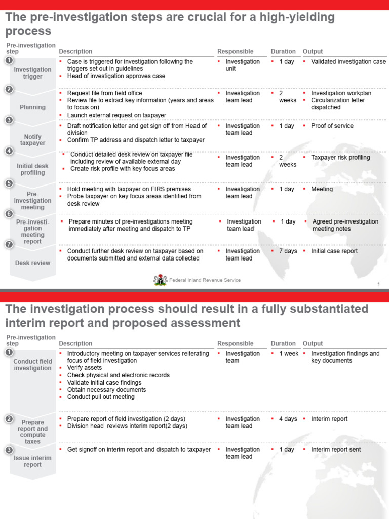 FIRS Investigation Process Overview | PDF | Revenue | Value Added Tax
