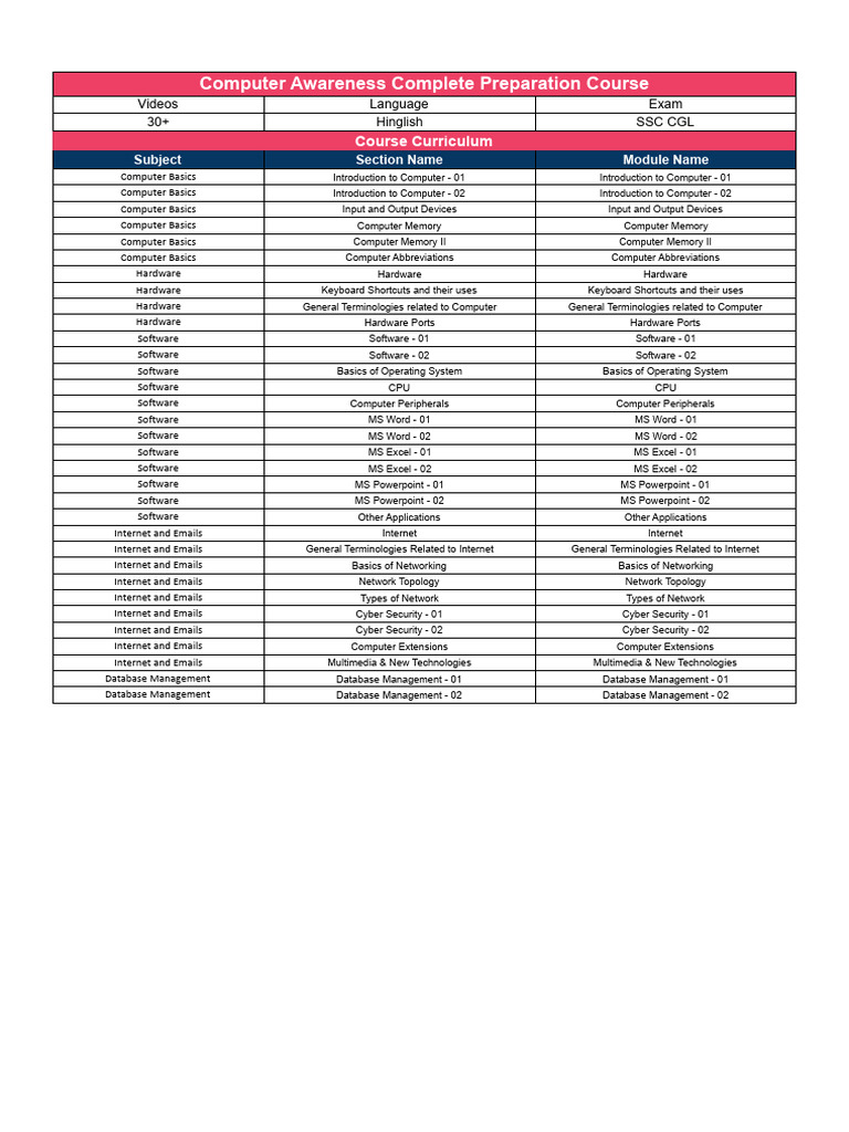 SSC CGL - Computer Curriculum (2) - English - 1719231215 | PDF ...