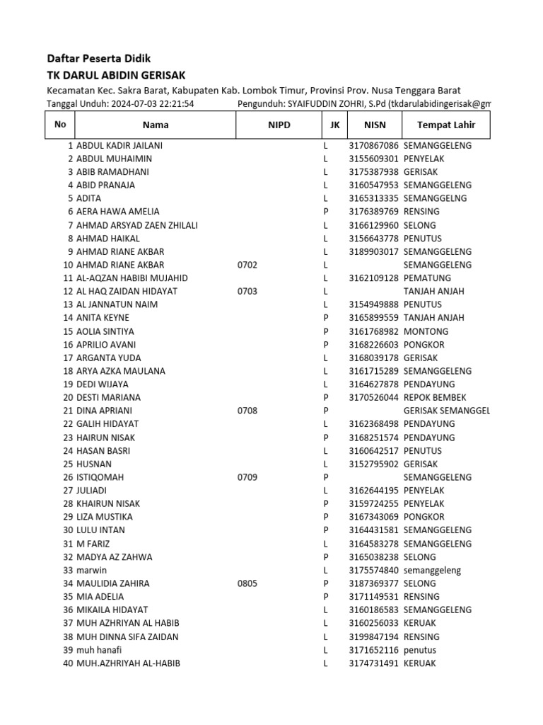 Daftar Peserta Didik | PDF