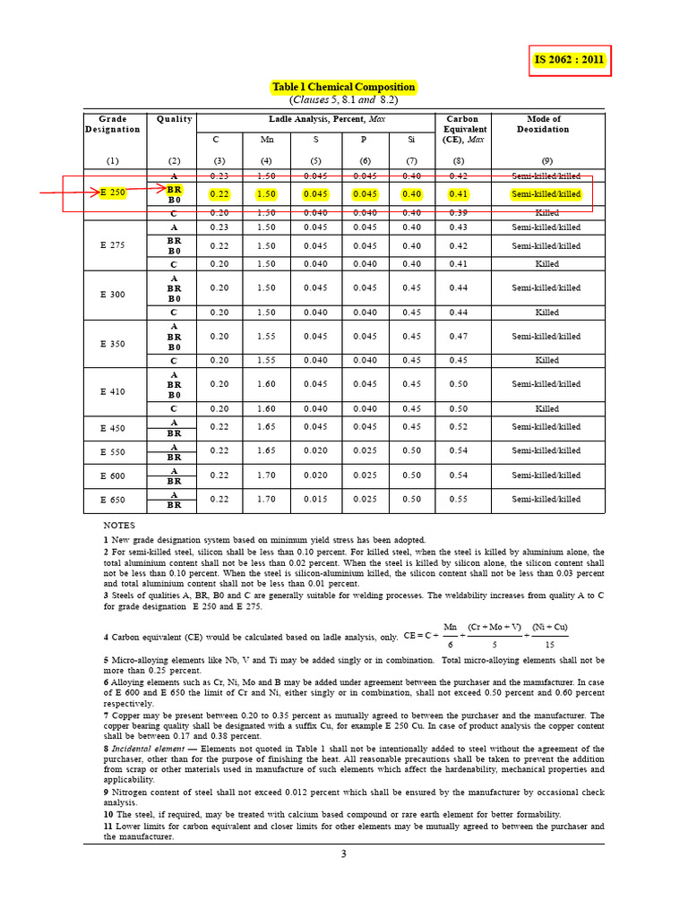 Is 2062 Material Specification | PDF | Steel | Building Engineering