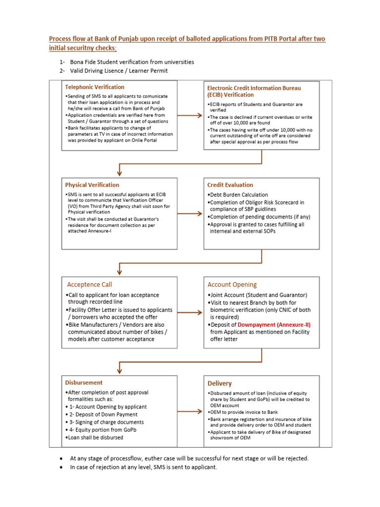 Processing_Flow_ Chart | PDF | Invoice | Banks