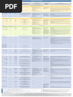ACE-i and ARB Dose Comparison Tables | PDF
