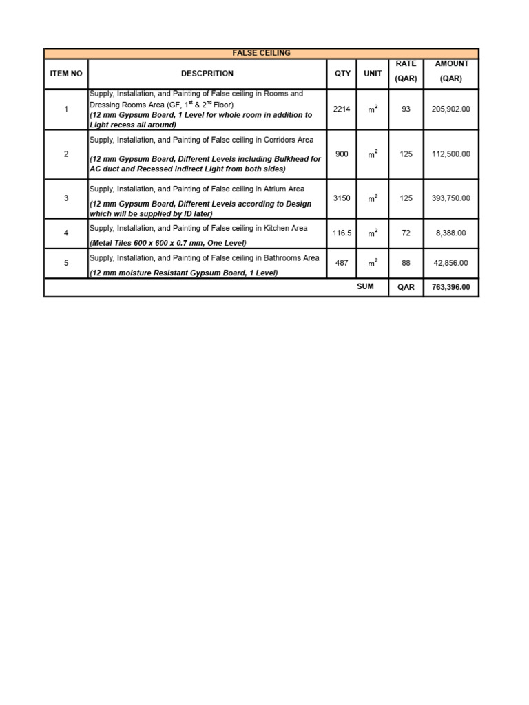 False Ceiling BOQ R-1 - Shahaniya Project | PDF | Ceiling | Drywall
