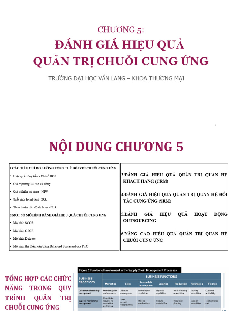 C5 - Ä À NH Già Hiè ̀ U Quà Quà N Trì Chuò ̀ƒi Cung Ù ̀ NG | PDF