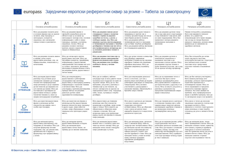 CEFR Self-Assessment Grid SR Cyr | PDF