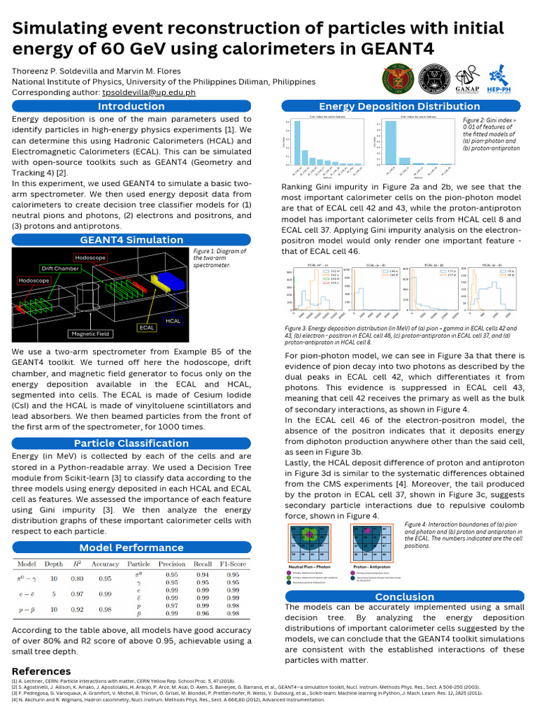 SPP 2024 Soldevilla Poster | PDF | Electron | Electronvolt