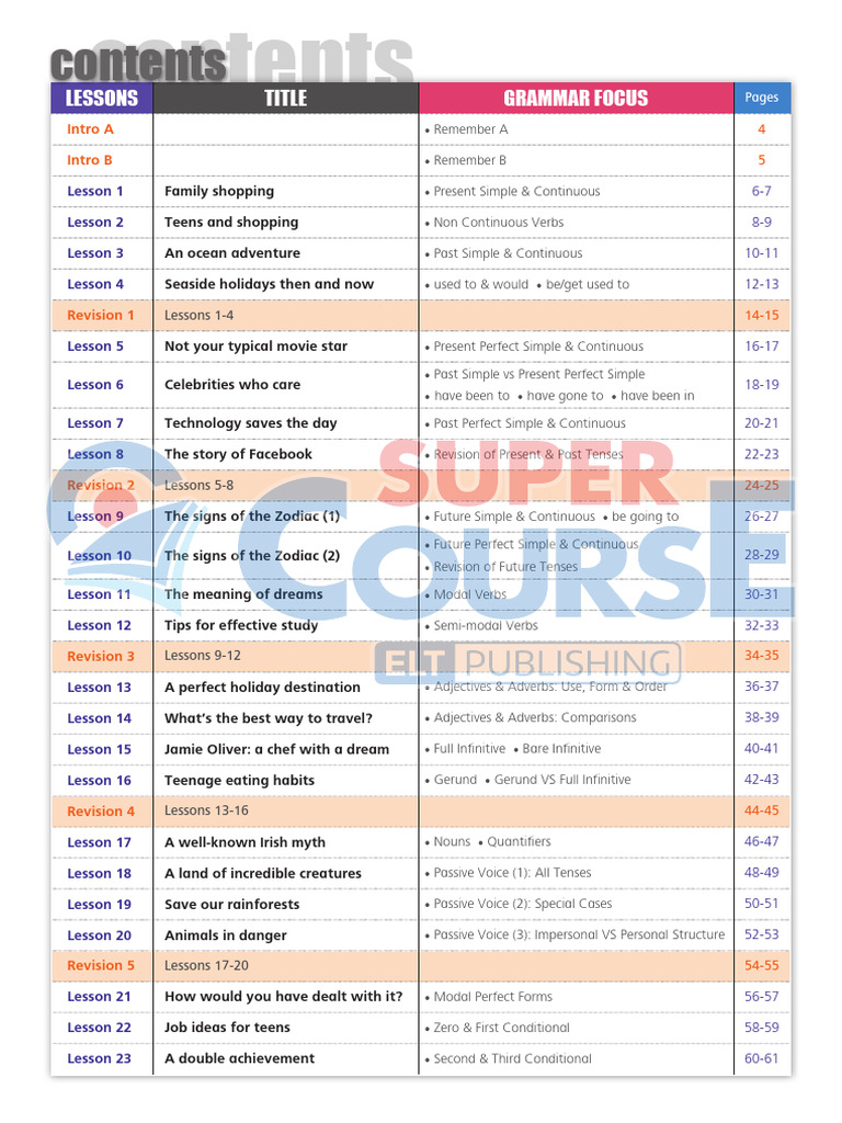 I Like English b1 Coursebook | PDF | Linguistics | Grammar