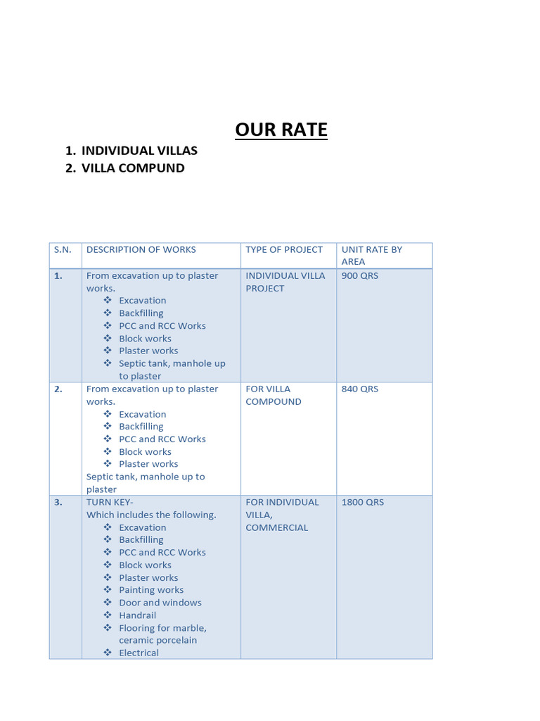 Our Rate For Villas | PDF | Tile | Interior Design