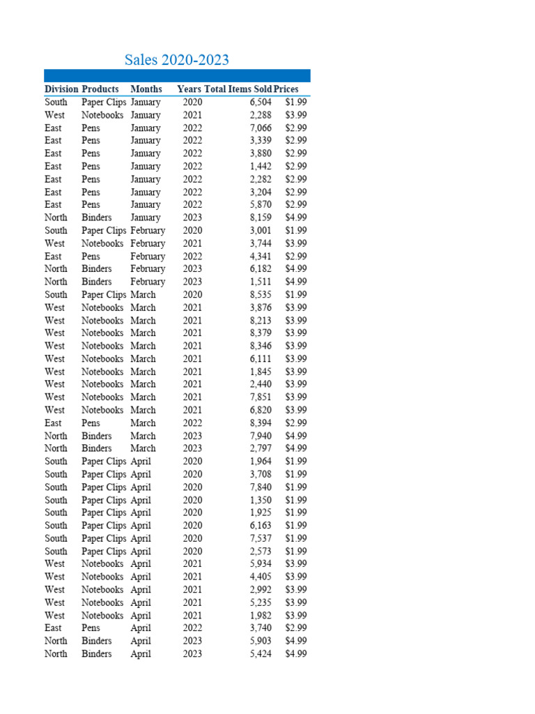 Sales Data by Division 2020-2023 | PDF