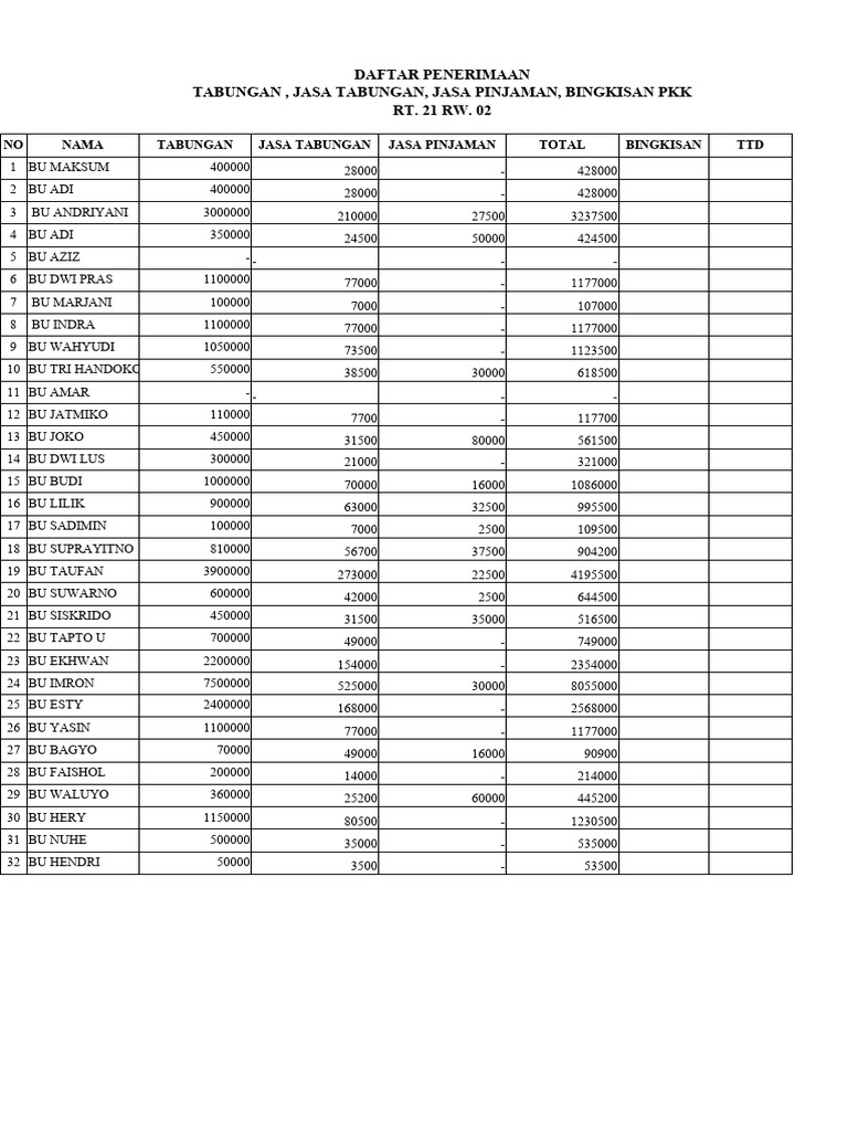 Daftar Penerimaan Tabungan | PDF