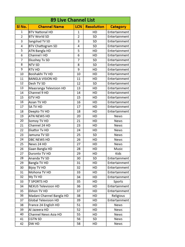 89 Live TV List - 28.03.2024 | PDF | Mass Media | Sony
