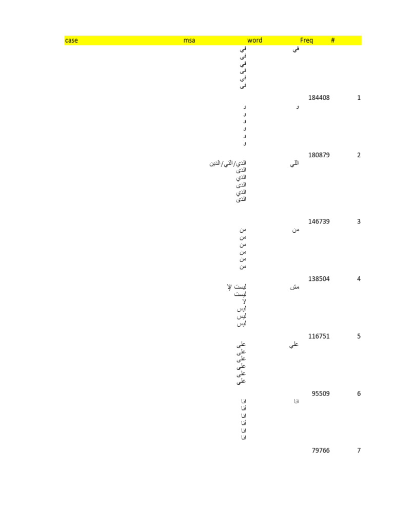 EGY2MSA Annotations | PDF