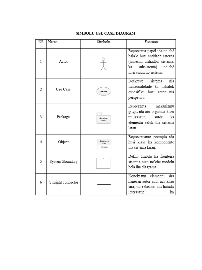 Simbolu Use Case Diagram | PDF