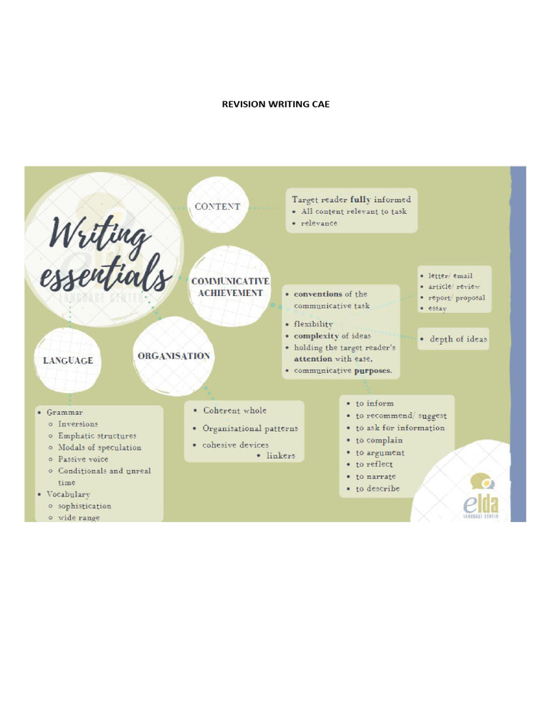 Revision Writing CAE | PDF | Essays | Question