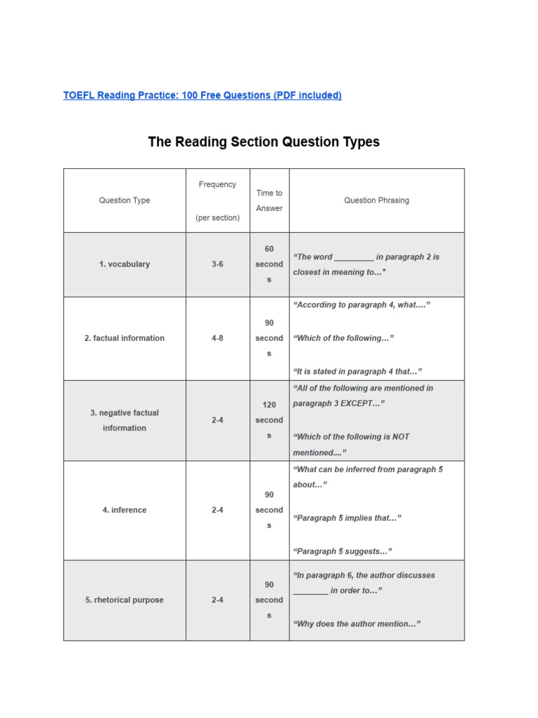 Types of Questions in TOEFL IBS Test | PDF | Sentence (Linguistics ...