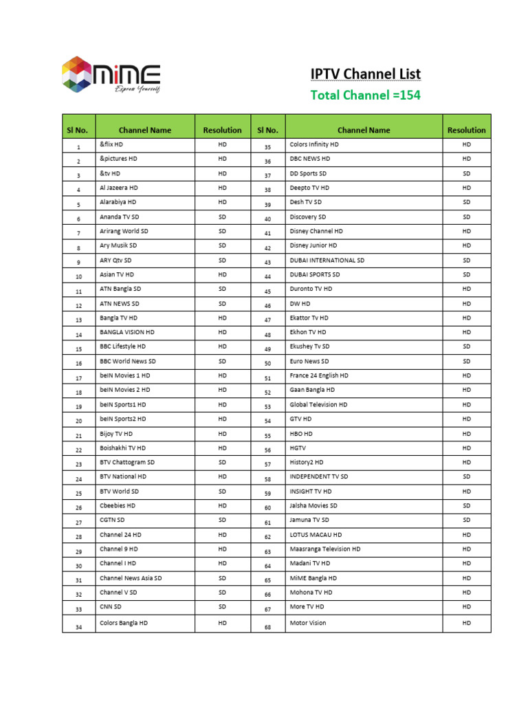 IPTV Channel List new | Download Free PDF | High Definition Television ...
