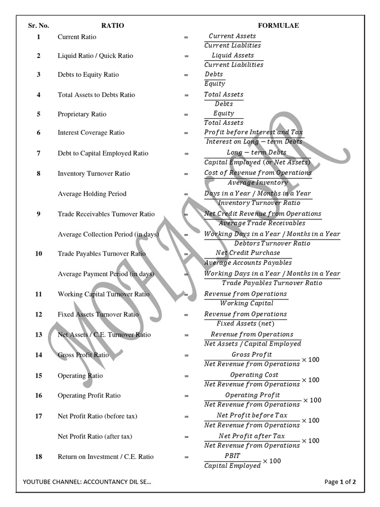 Ratios Formulae Table | PDF | Expense | Revenue