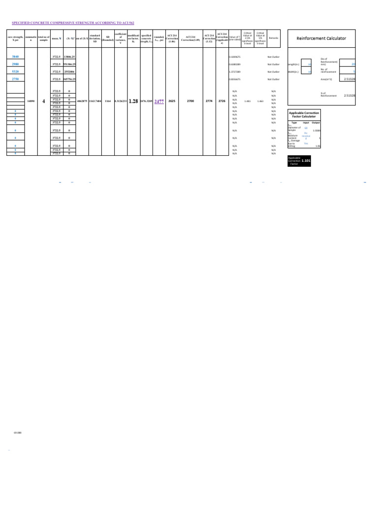 (ACI-562) Sam | PDF | Standard Deviation | Outlier