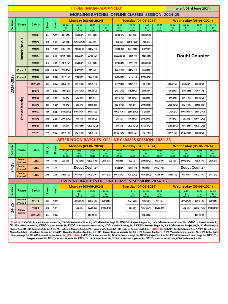 Doubt Counter: Morning Batches Offline Classes Session: 2024-25 | PDF