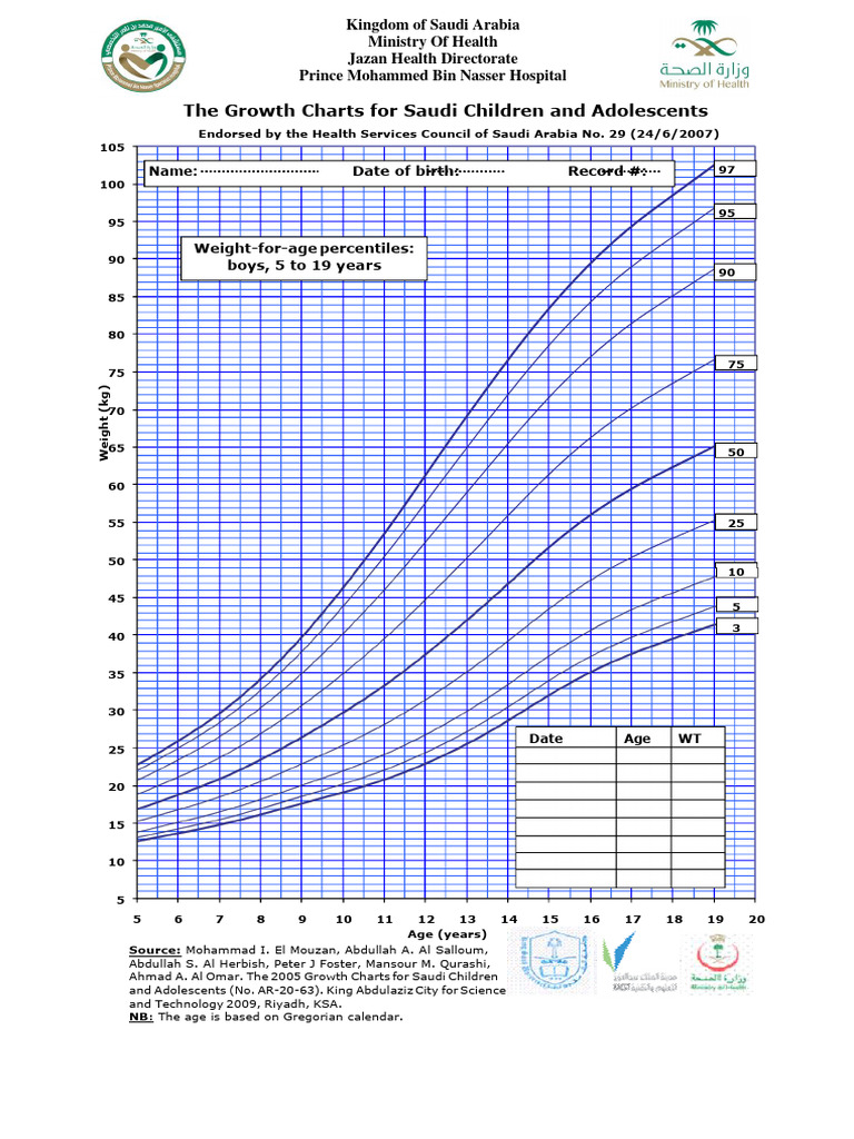 pedia ward growth chart | Download Free PDF | Saudi Arabia | Riyadh