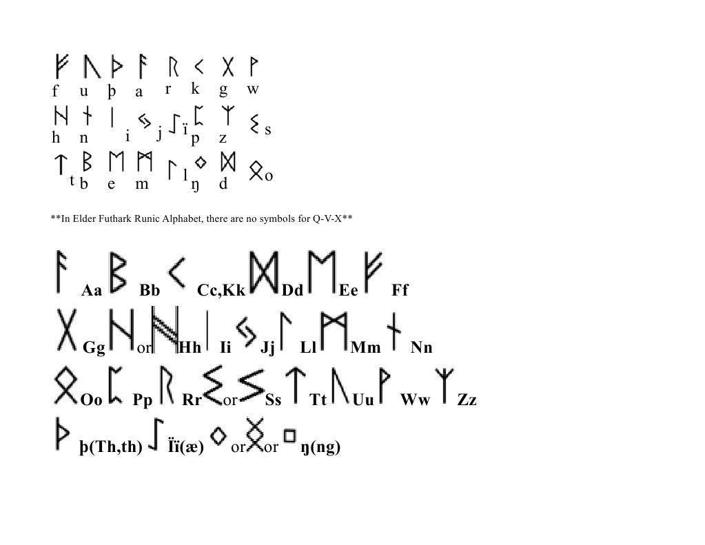 Elder Futhark Runic Alphabet Guide | PDF | Language Arts & Discipline | Art